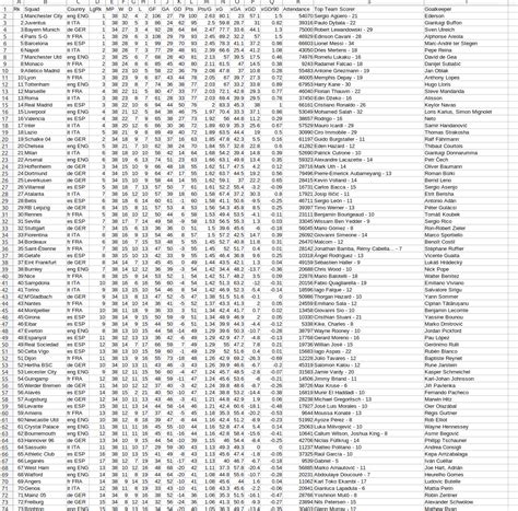 Python I Have 3 Dataframes Inside Just One How Can I Concat Them