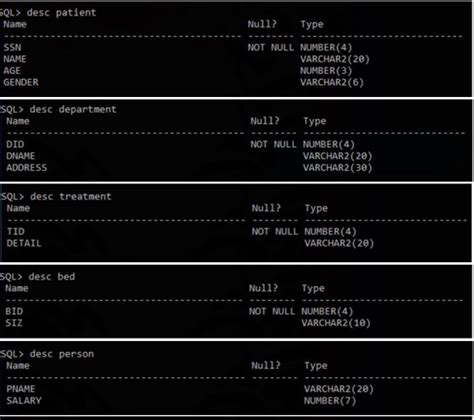 Solved For This Lab You Will Be Using Sql Select Statements