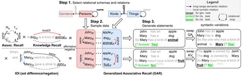 논문 리뷰 Benchmarking And Understanding Compositional Relational