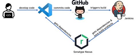 Jenkins Ile Nuget Paketleri Oluşturulması Ve Nexusa Gönderilmesiwith