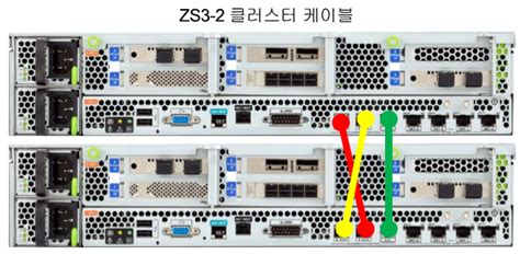 Disk Shelf 및 컨트롤러 케이블을 연결하는 방법 Oracle® Zfs Storage Appliance 설치 설명서