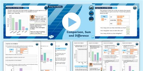 White Rose Maths Compatible Y4 Comparison Sum Difference