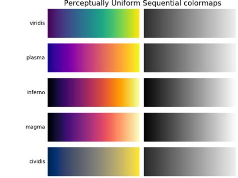 Colormaps In Matplotlib Matplotlib 2 2 2 Documentation