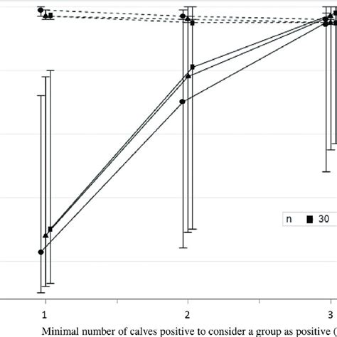 batch level positive solid line and negative dashed line predictive