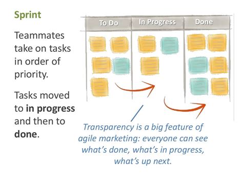 Sprint Review Vs Retrospective Startloud