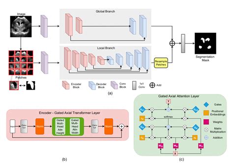 Alternatives And Detailed Information Of Medical Transformer Gitplanet