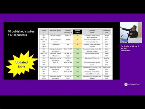 Free Video New Sensors For The Early Detection Of Clinical Deterioration On General Hospital