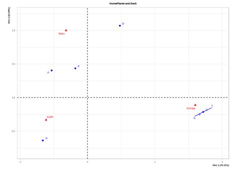 Chapter 4 Exploration Of Categorical Variables Spaceship Titanic A Comprehensive Guide