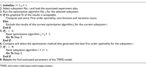 Table 1 From An Algorithm For Parameter Estimation Of Twin Rotor Multi Input Multi Output System