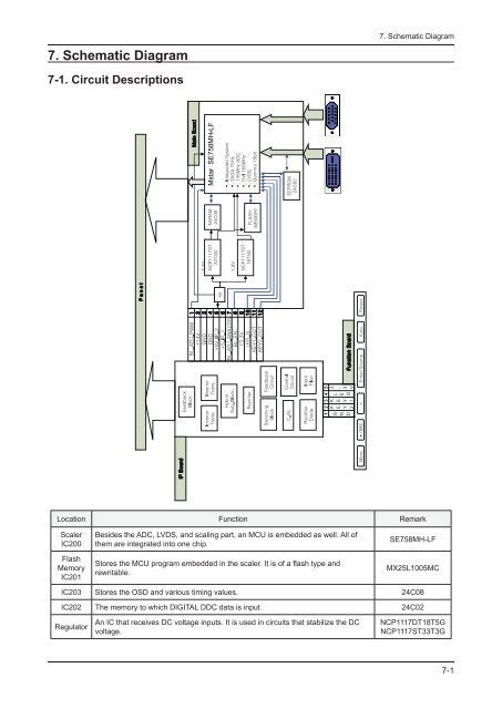 Difference Between Flowchart And Schematic Diagram