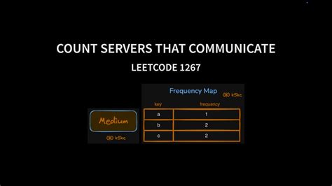 count servers that communicate leetcode 1267 no graphs but simple