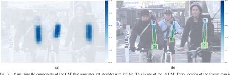 figure 1 from openpifpaf composite fields for semantic keypoint