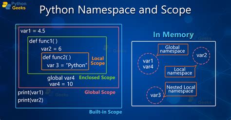 Namespace