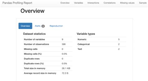 The Importance Of The Basics Data Management