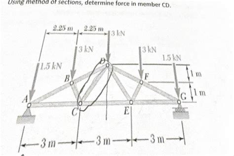 solved using method of sections determine force in member