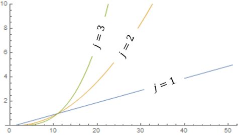 Plotting Adding Contour Labels In Regular Plots Mathematica Stack