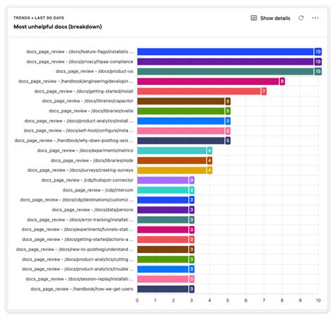 what nobody tells developers about documentation posthog