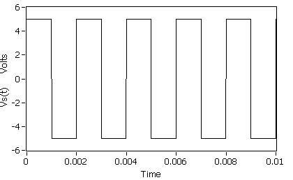 Solved The Signal Vs T Is Applied To The Input Of The Chegg