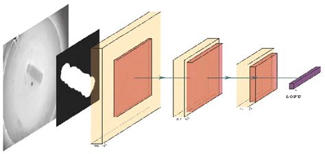 Figure 16 From Design Of A Tactile Sensing Robotic Gripper And Its Grasping Method Semantic