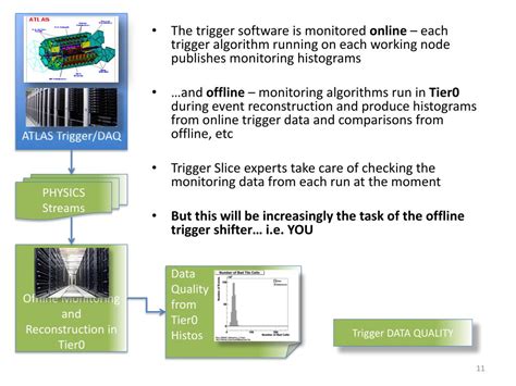 Ppt Offline Trigger Monitoring Powerpoint Presentation Free Download Id3685003