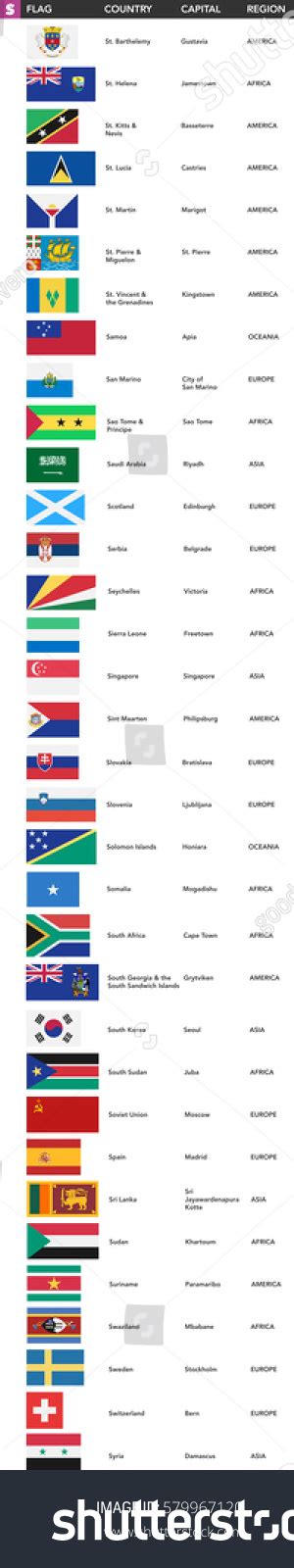 Letter S Flags World Name Capital Stock Vector Royalty Free 579967120