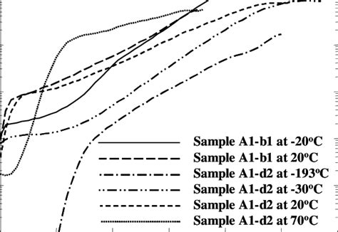 Responsivity Variation With Bias Voltage And Temperature By Using 205