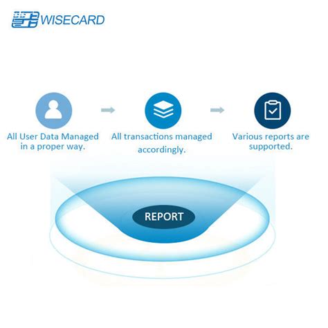 Buy Banking Smart Card Management System Good Quality Banking Smart Card Management System