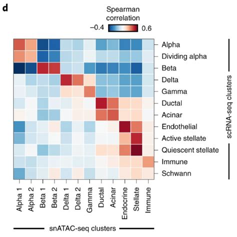 spearman s correlation plot · issue 1409 · stuart lab signac · github