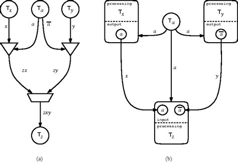Figure 1 From An Asynchronous Run Time Model For A Synchronous Approach