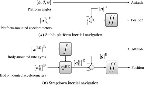figure 1 from modeling identification and control of a guided