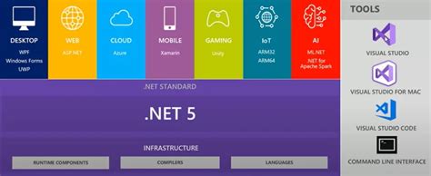 Wpf Net Framework Vs Net Core Vs Net비교와 차이점은 개발 완벽정리