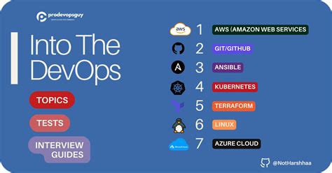GitHub NotHarshhaa into the devops 𝖫𝗂𝗇𝗎𝗑 𝖩𝖾𝗇𝗄𝗂𝗇𝗌 𝖠𝖶𝖲 𝖲𝖱𝖤 𝖯𝗋𝗈𝗆𝖾𝗍𝗁𝖾𝗎𝗌 𝖣𝗈𝖼𝗄𝖾𝗋 𝖯𝗒𝗍𝗁𝗈𝗇