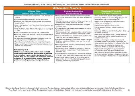 Development Matters In The Eyfs Pdf
