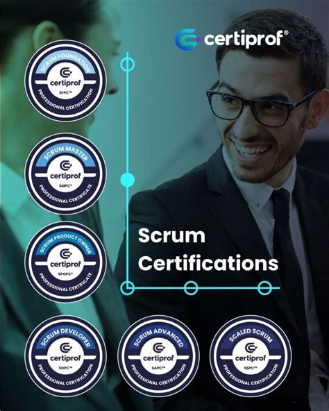 Certiprof On Linkedin Certiprof Scrum Agile Certification Professional Scrumcertification…