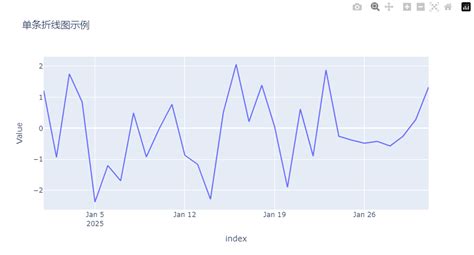 『plotly实战指南』 折线图绘制基础篇plotly教程 Csdn博客