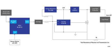 4 20ma Current Loop Transmitter Renesas Mouser