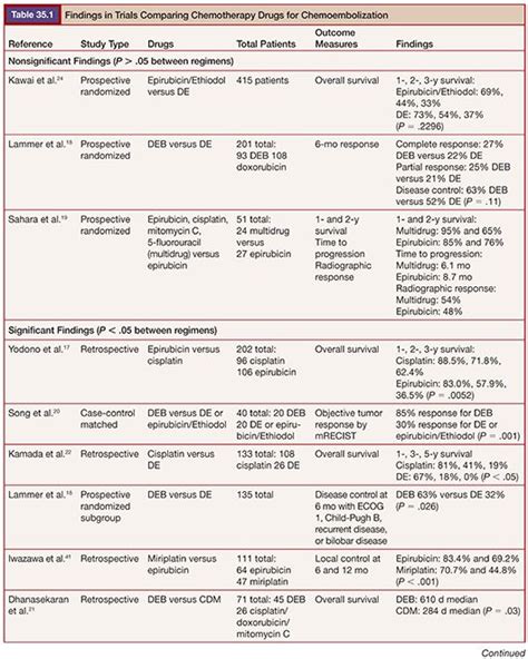 Oil Based Chemoembolization Radiology Key