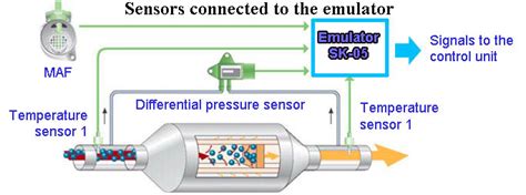 Particulate Filter Emulator SK 09 Or Removal Without Firmware Replacing