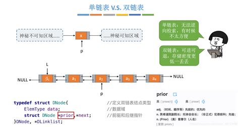 线性表(一般线性表受限线性表(栈、队列、串)线性表推广(数组、广义表)) Csdn博客 线性表(一般线性表受限线性表(栈、队列、串)线性表推广(数组、广义表)) Csdn博客