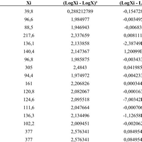 rainfall plan pearson log method iii download scientific diagram