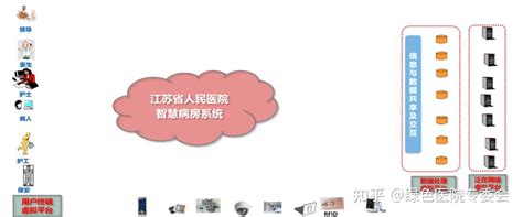 作为未来病房管理趋势的医院智慧病房，如何规划和设计？ 知乎