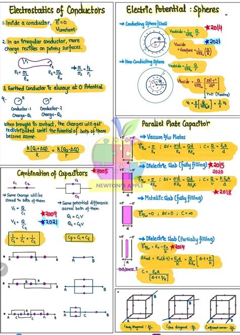 Electric Potential And Capacitance Class 12 Notes
