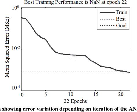Figure From ARTIFICIAL NEURAL NETWORK MODELING TO PREDICT OPTIMUM POWER CONSUMPTION IN WOOD