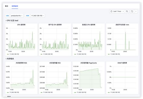在京东如何做好前端系统的可观测性 京东云技术新知 Segmentfault 思否