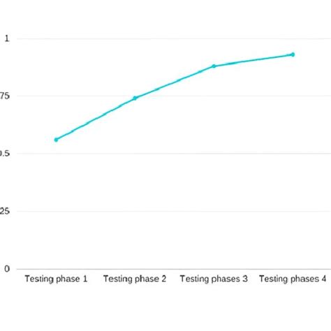 the accuracy vs epoch graph download scientific diagram