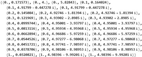 Equation Solving How Can I Make A List Of Values Remember The