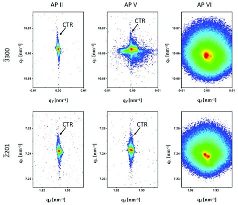 Rsms Of The Symmetrical 3 300 Reflection And The Asymmetrical 2 201 Download Scientific Diagram