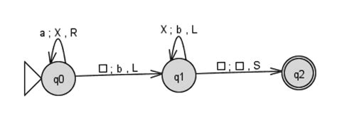 solved the question is assuming that the turing machine operates on