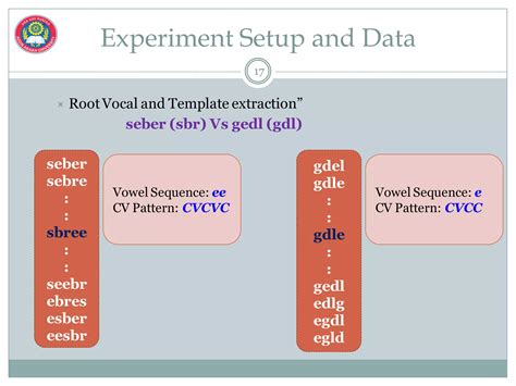 Learning Morphological Rules For Amharic Verbs Using Inductive Logic