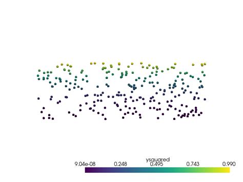 Compare Interpolationsampling Methods — Pyvista 047dev0 Documentation